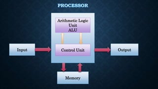 ME-172 computer hardware | PPTX