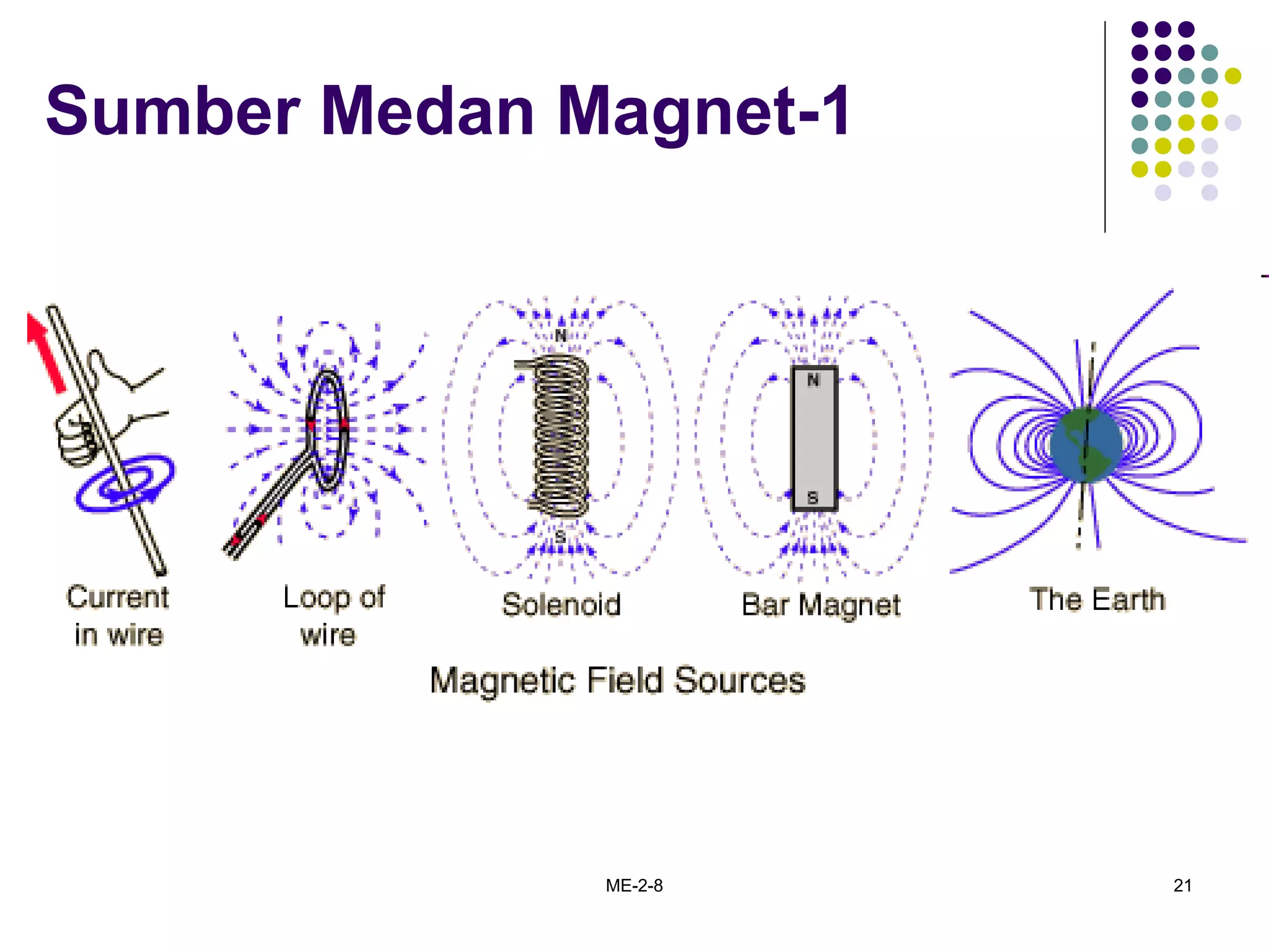 Medan Elektromagnetik 2-8 | PPT