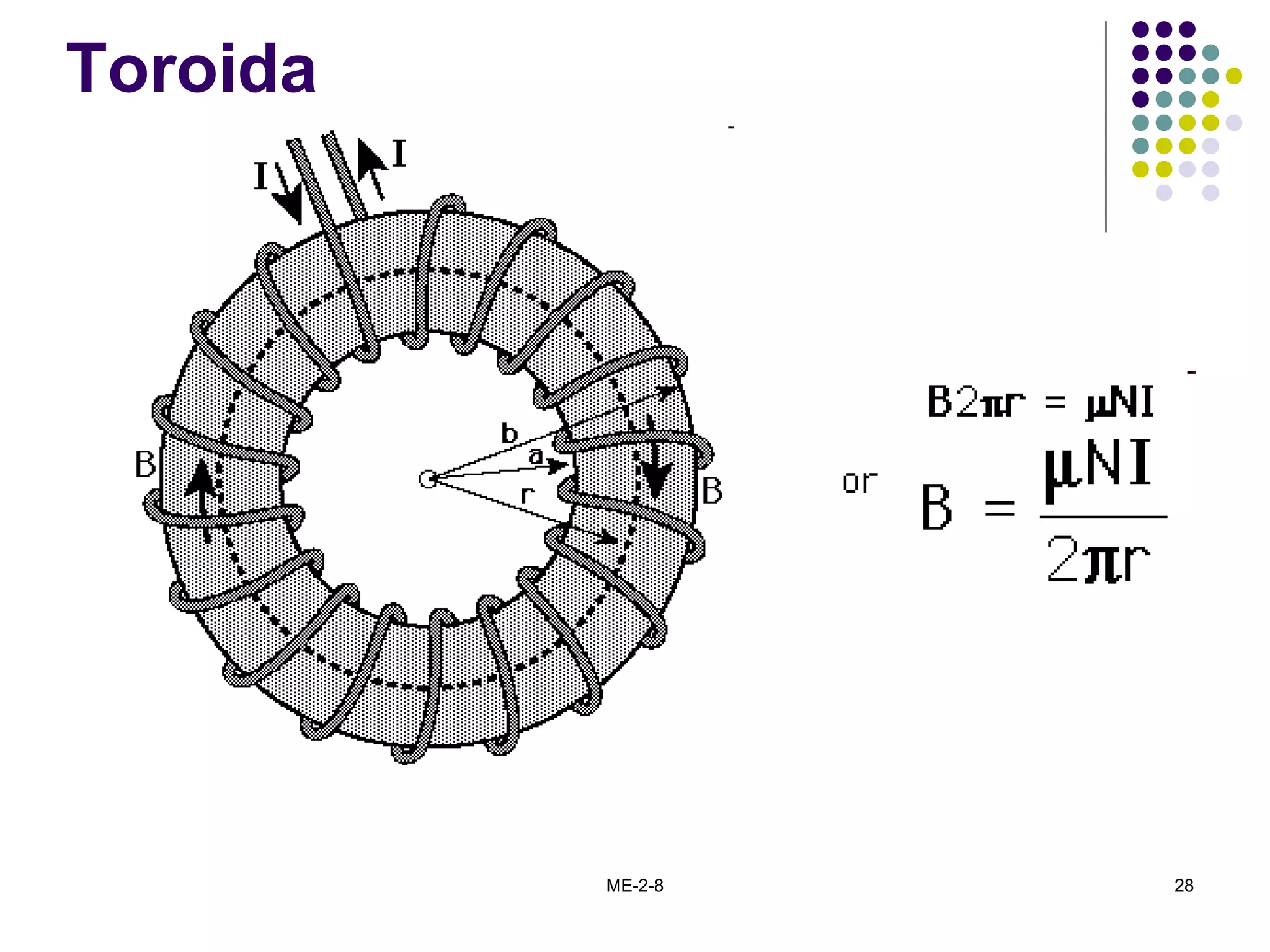 Medan Elektromagnetik 2-8 | PPT