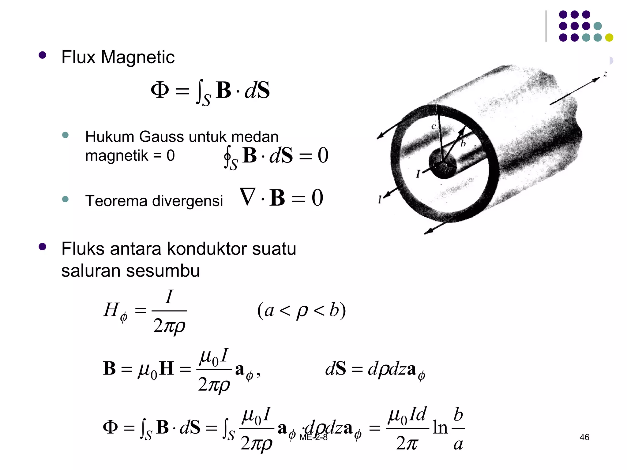 Medan Elektromagnetik 2-8 | PPT