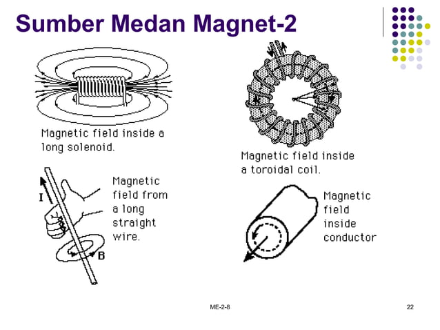 Medan Elektromagnetik 2-8 | PPT