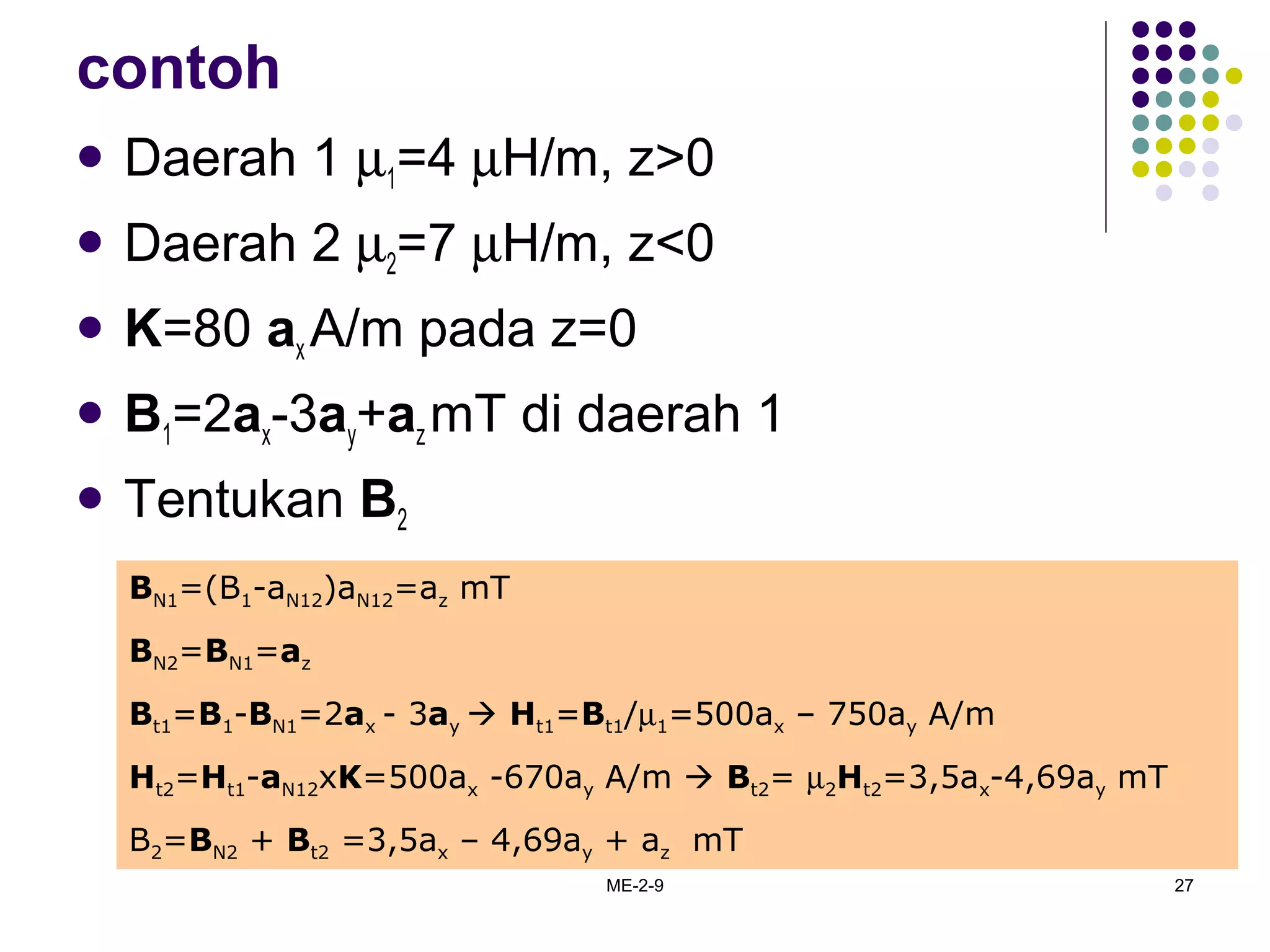 Medan Elektromagnetik 2-9 | PPT
