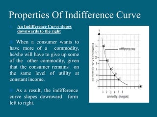Indifference Curve -Managerial Economics | PPTX