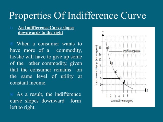 Indifference Curve -Managerial Economics | PPT