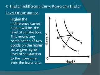 Indifference Curve -Managerial Economics | PPT