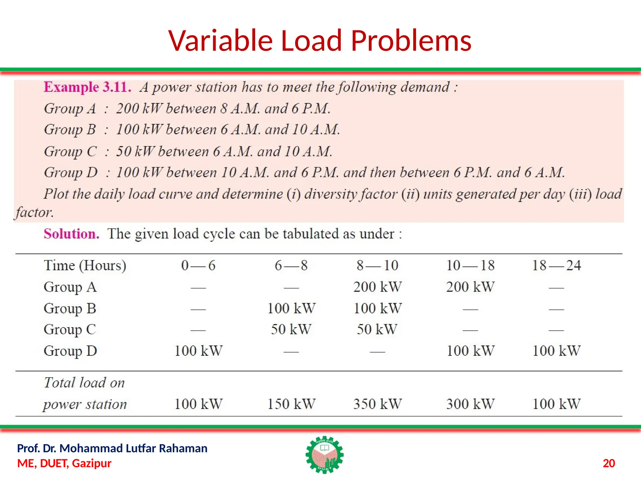 ME-4505-2020-Variable-Load-Problems.pptx | Gas and Electric | Home ...