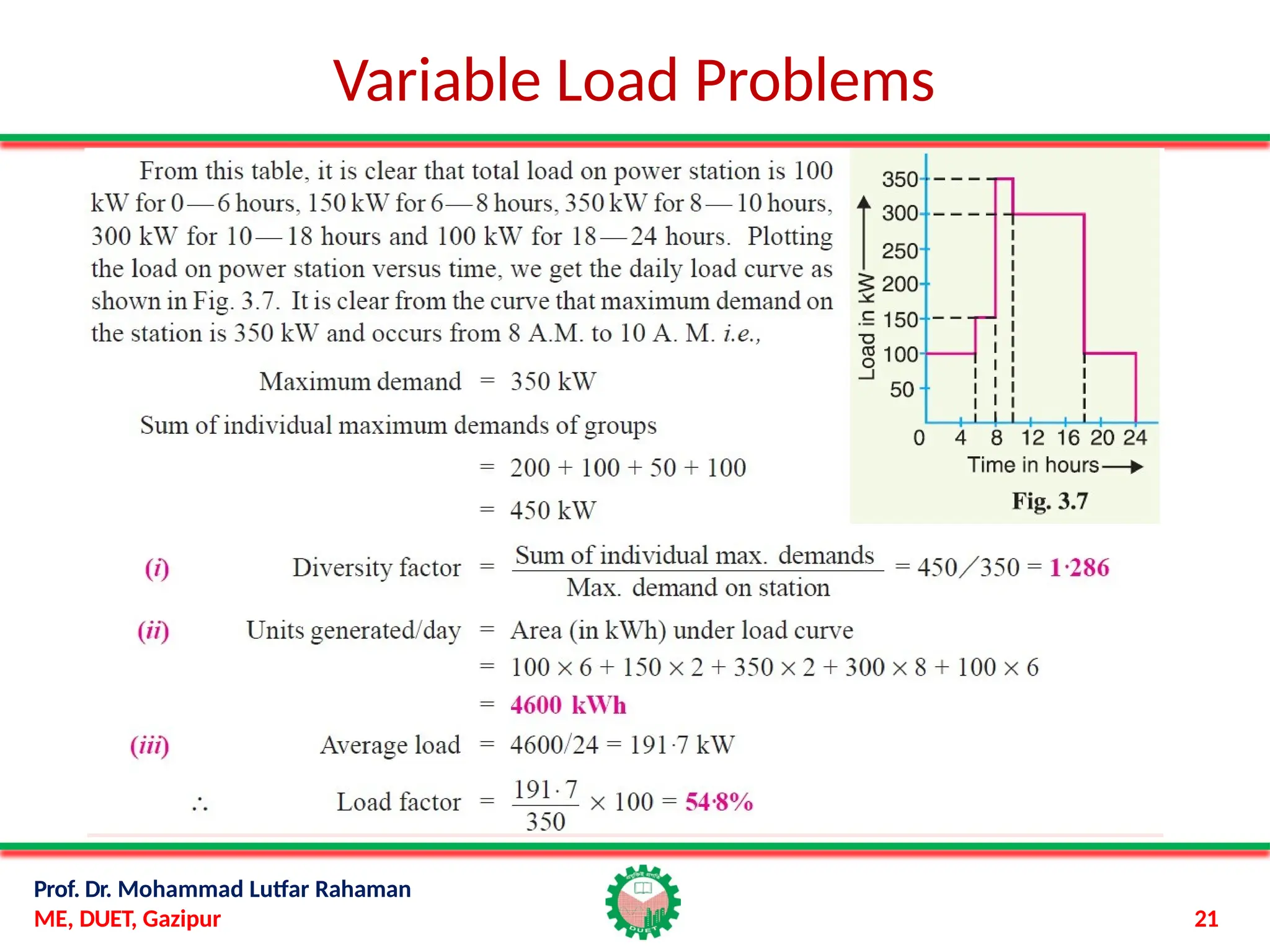 ME-4505-2020-Variable-Load-Problems.pptx