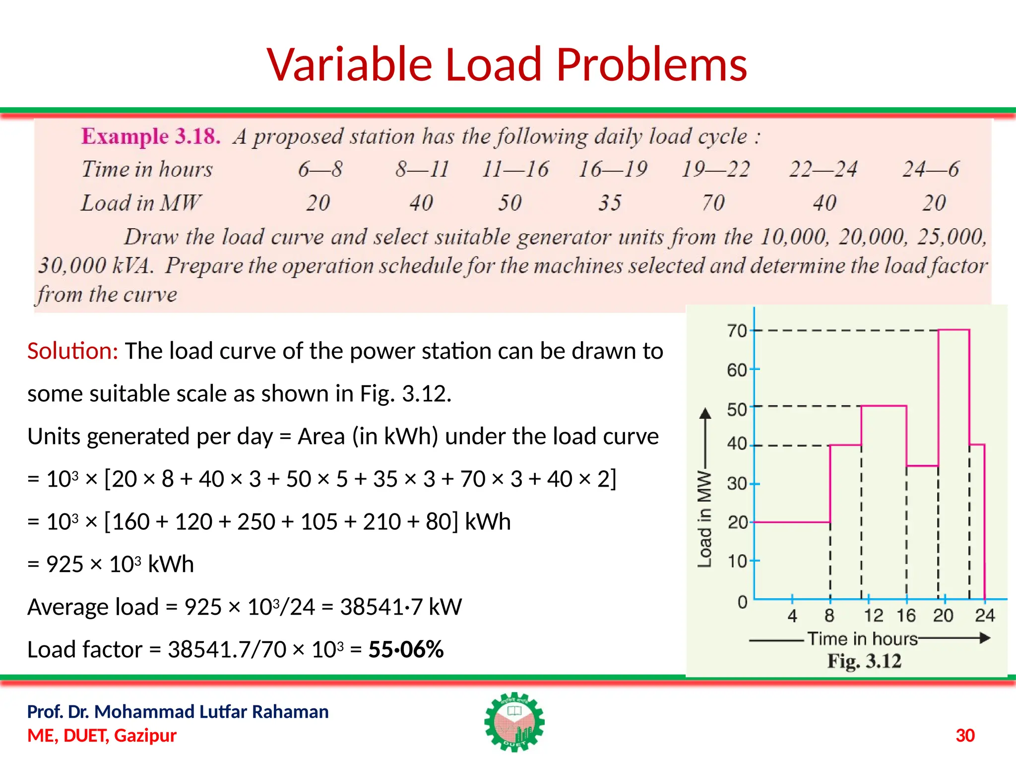 ME-4505-2020-Variable-Load-Problems.pptx