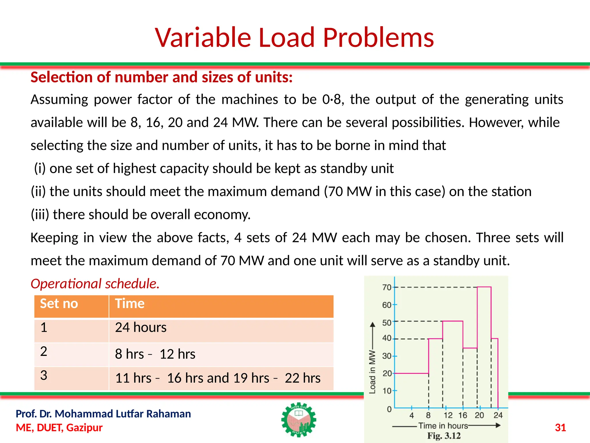 ME-4505-2020-Variable-Load-Problems.pptx