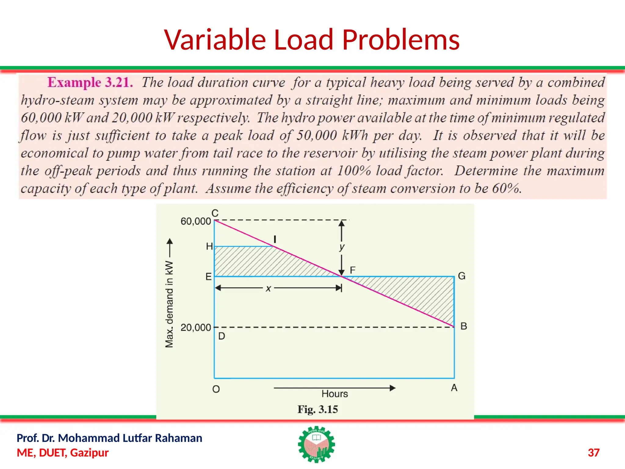 ME-4505-2020-Variable-Load-Problems.pptx