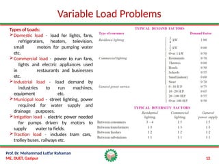 ME-4505-2020-Variable-Load-Problems.pptx