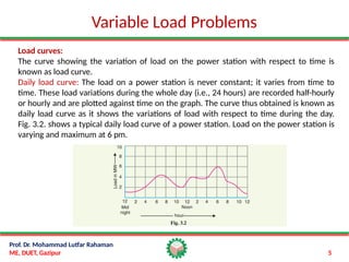 ME-4505-2020-Variable-Load-Problems.pptx