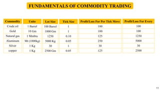 Managerial economics Commodity market .pdf