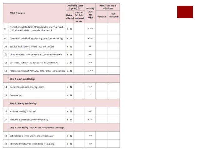 Operational Guidelines For Monitoring And Evaluation Of Hiv Programme…