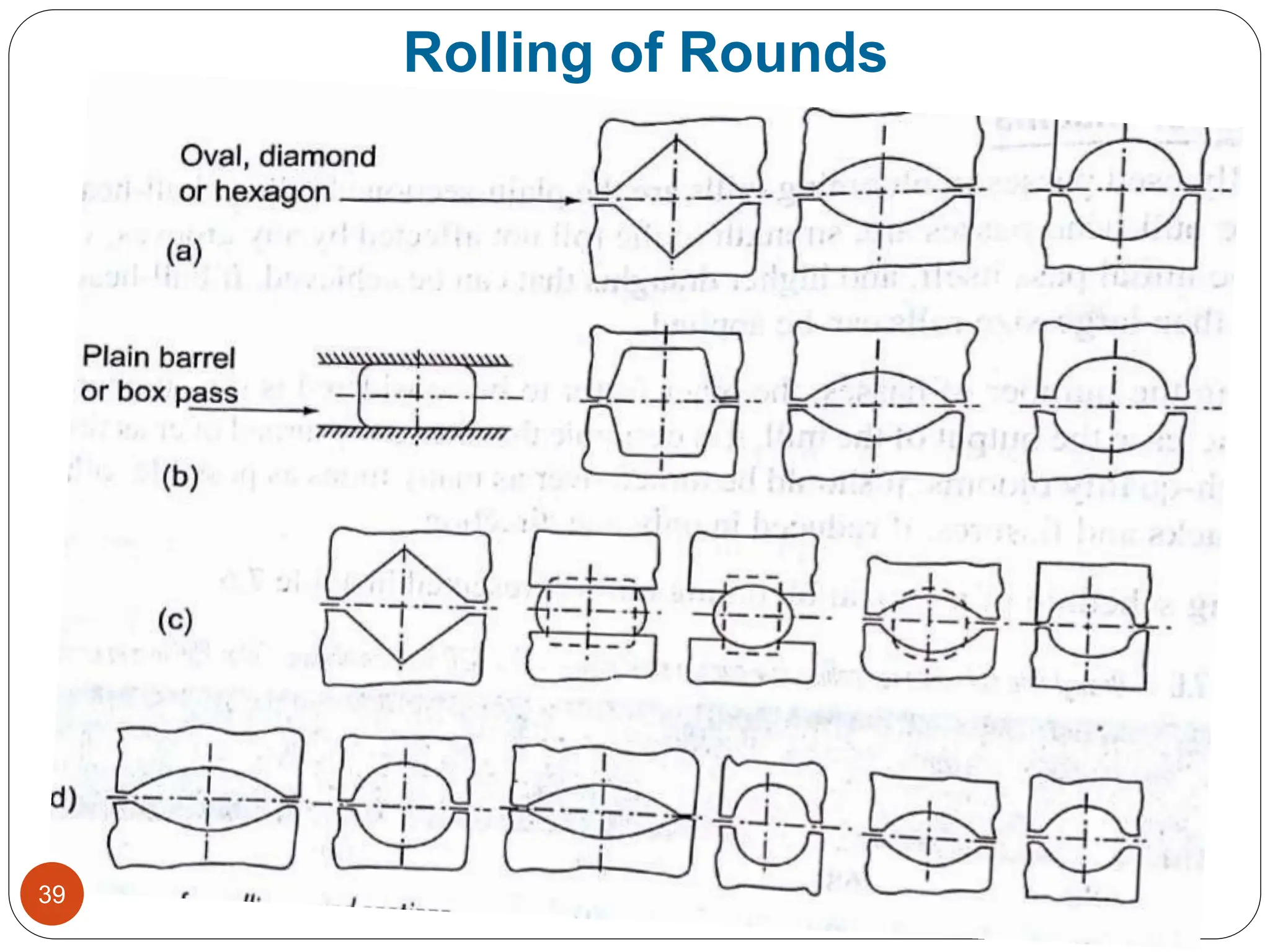 METAL FORMING PROCESS IN DIPLOMA MECHANICAL | PPT