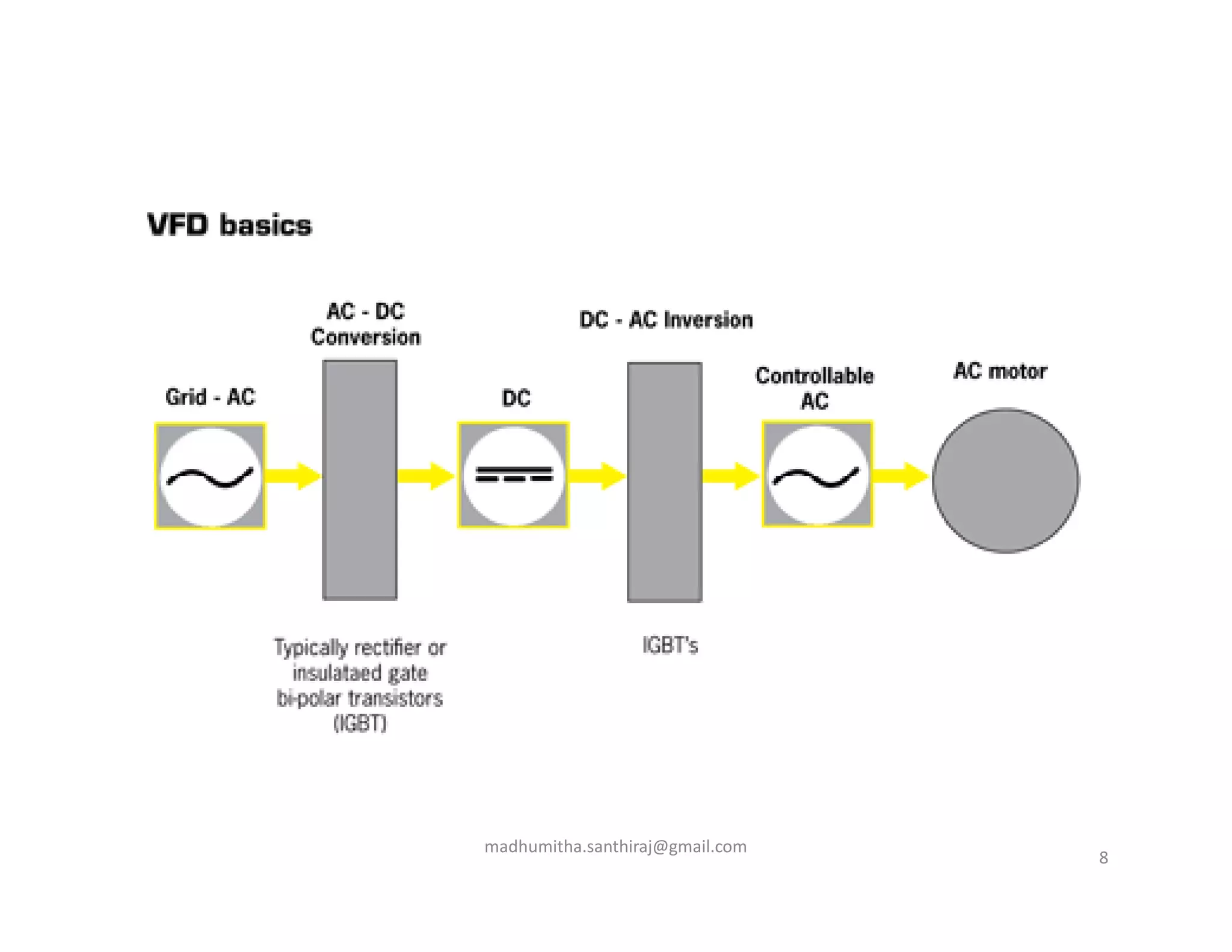 Direct Torque Control Of Three Phase Induction Motor Using Four Switch Three Phase Inverter