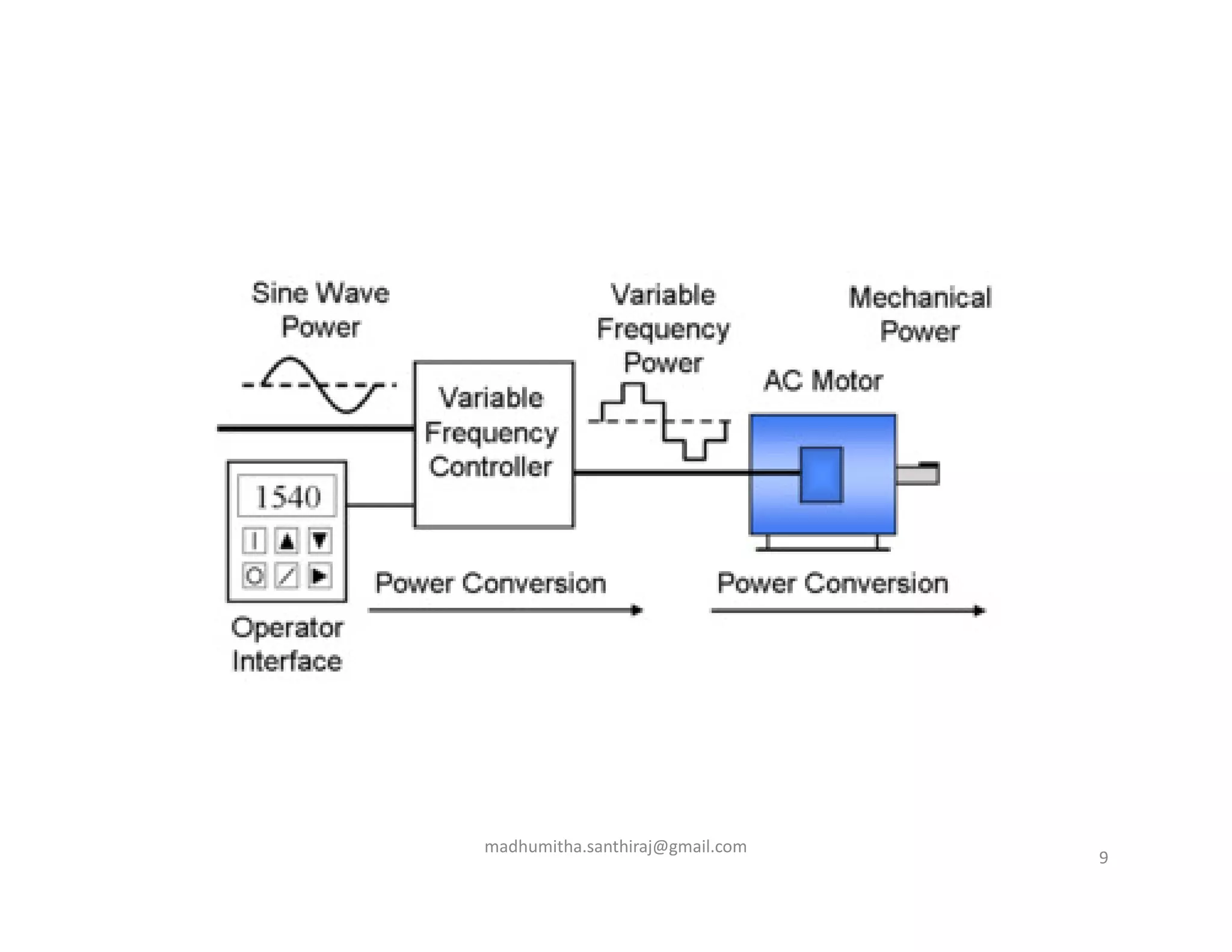 Direct Torque Control Of Three Phase Induction Motor Using Four Switch Three Phase Inverter