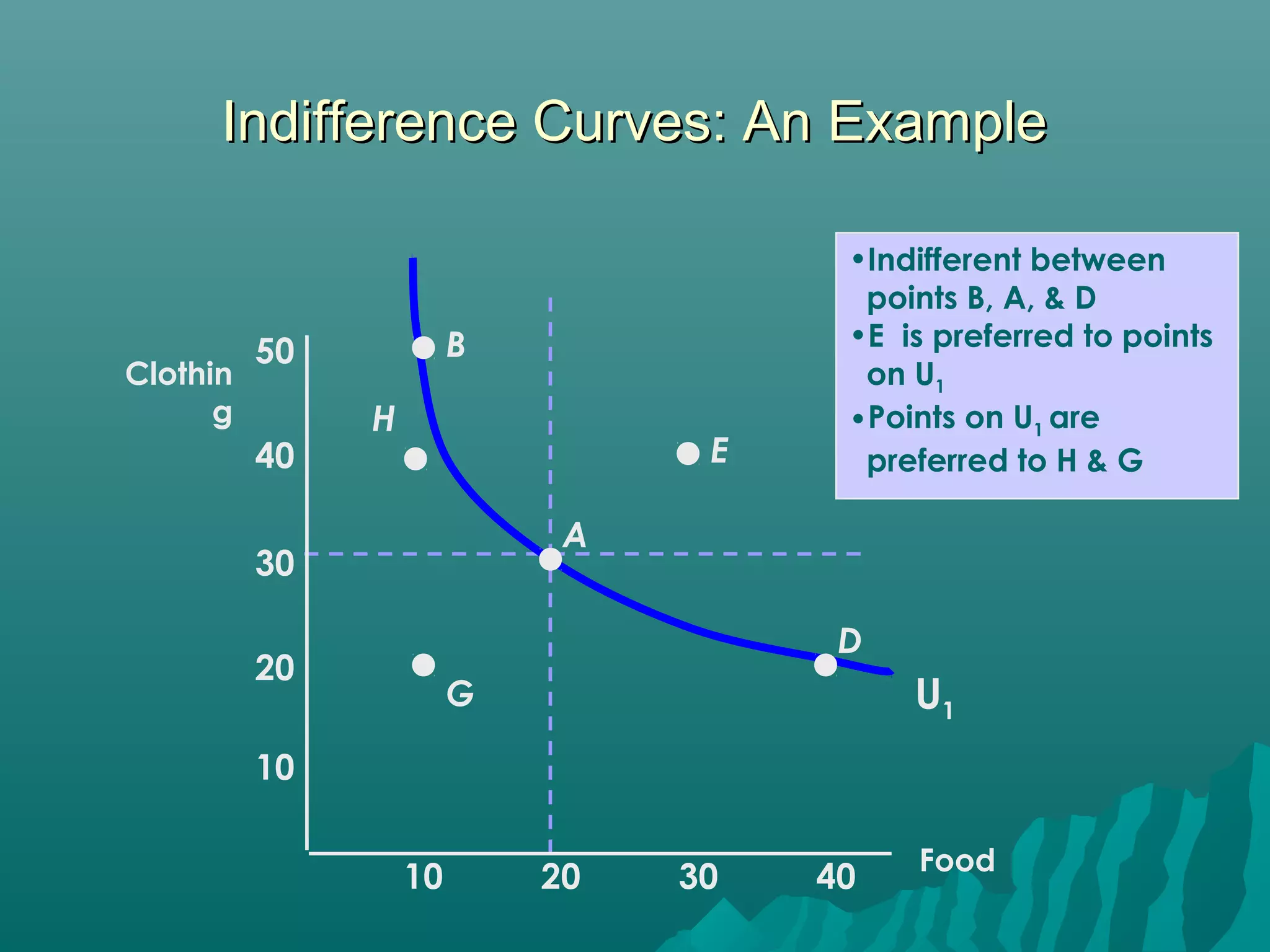 Theory of Consumer Behavior in managerial economics | PPT