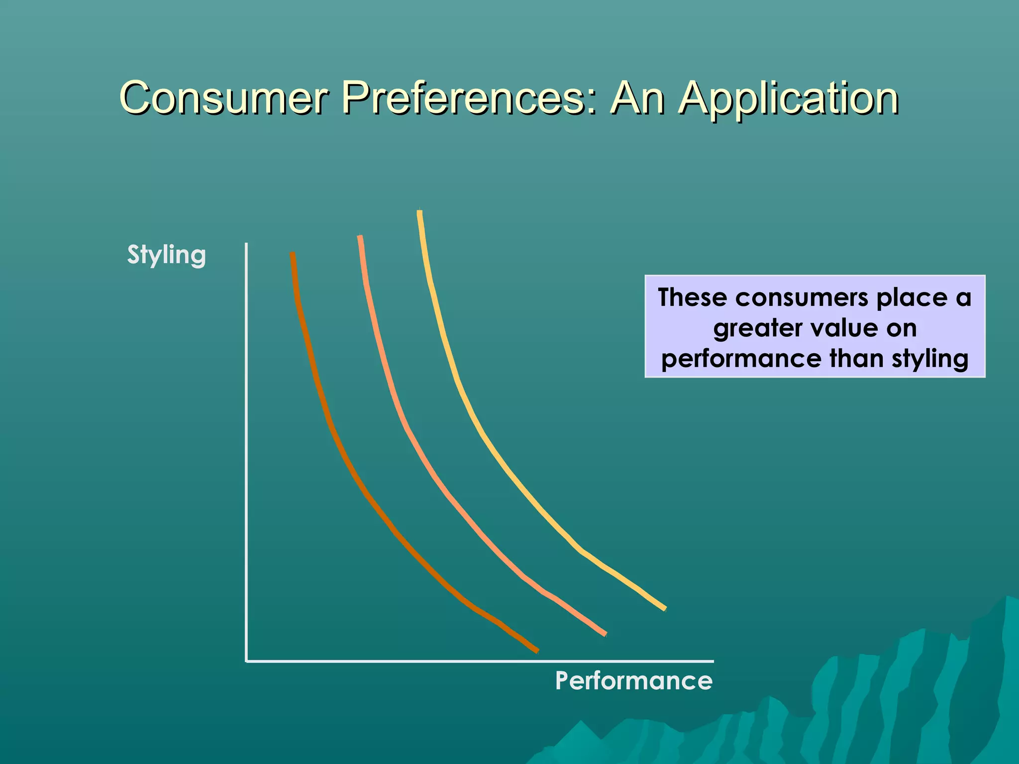 Theory of Consumer Behavior in managerial economics | PPT
