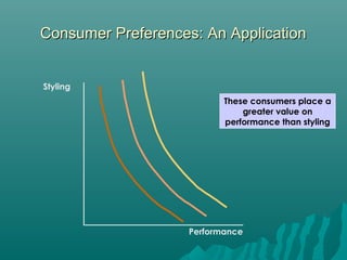 Theory of Consumer Behavior in managerial economics | PPT