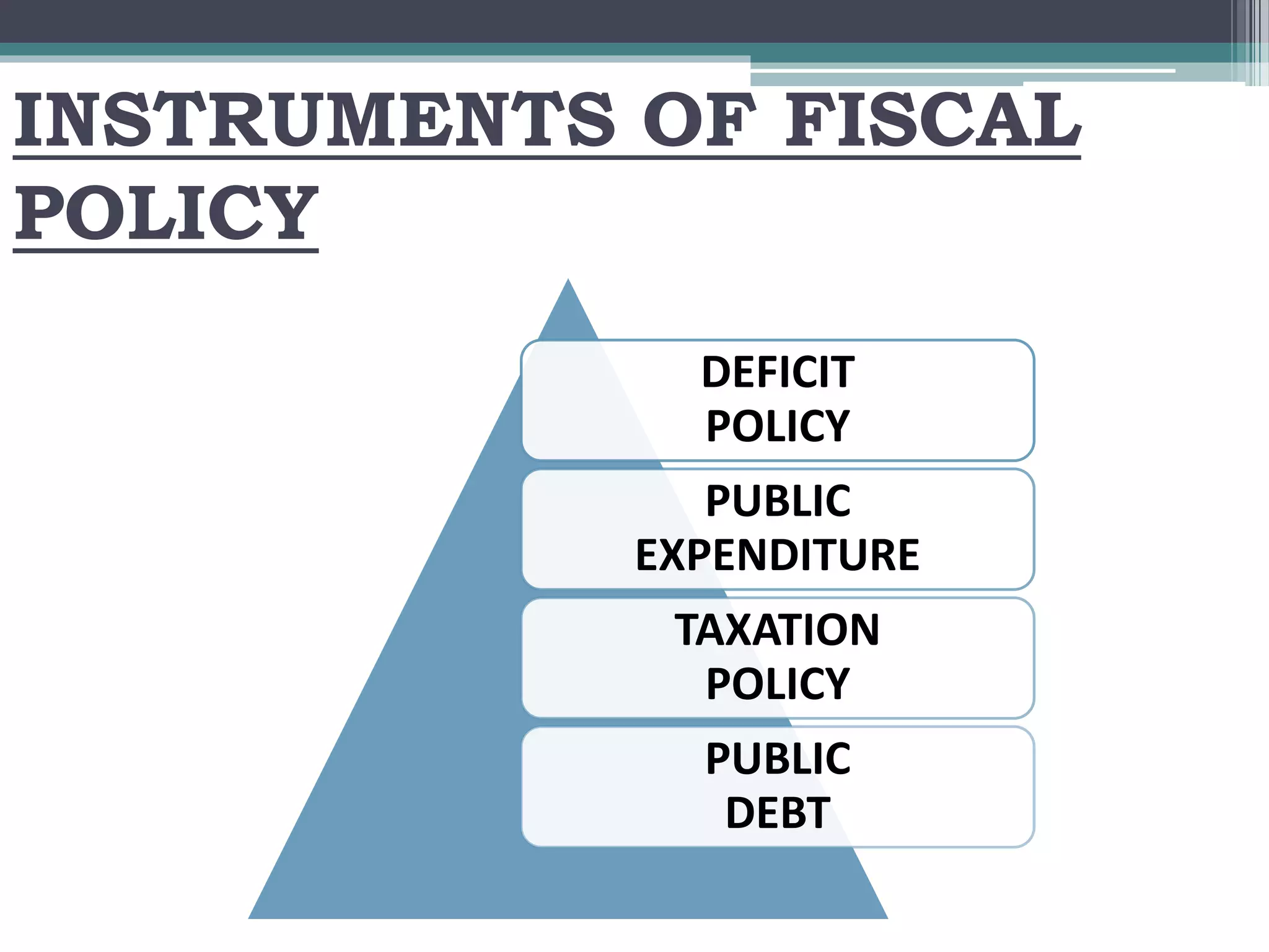 MONETARY and FISCAL POLICY-- PPT | PPTX