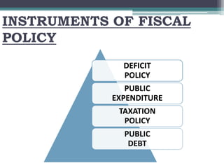 MONETARY and FISCAL POLICY-- PPT | PPTX