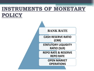 MONETARY and FISCAL POLICY-- PPT | PPTX