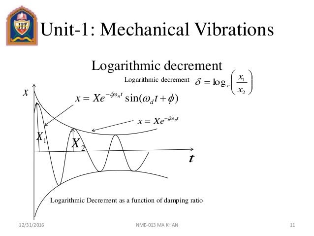 Me mv-16-17 unit-1.2