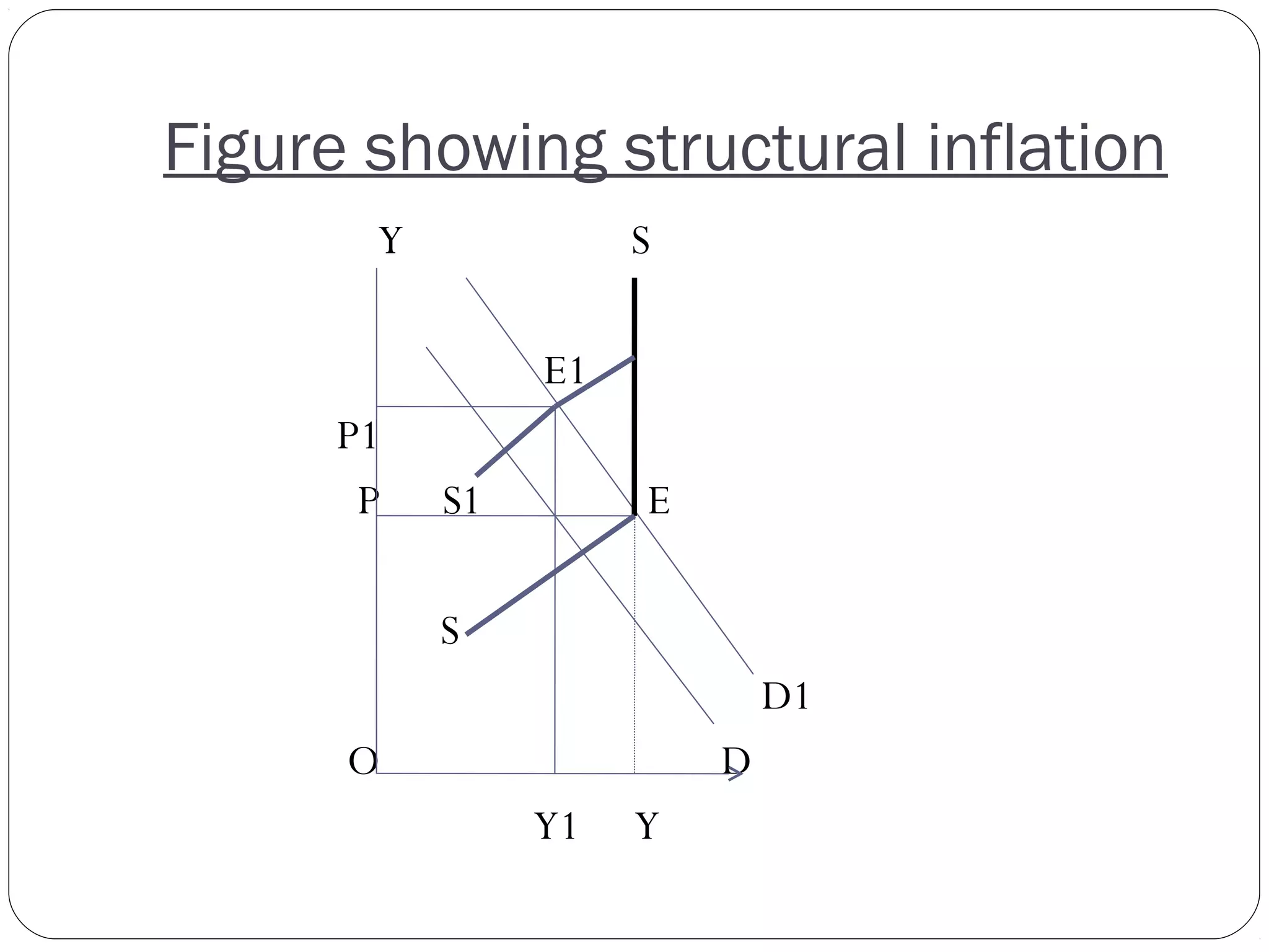 Theories of Inflation | PPT