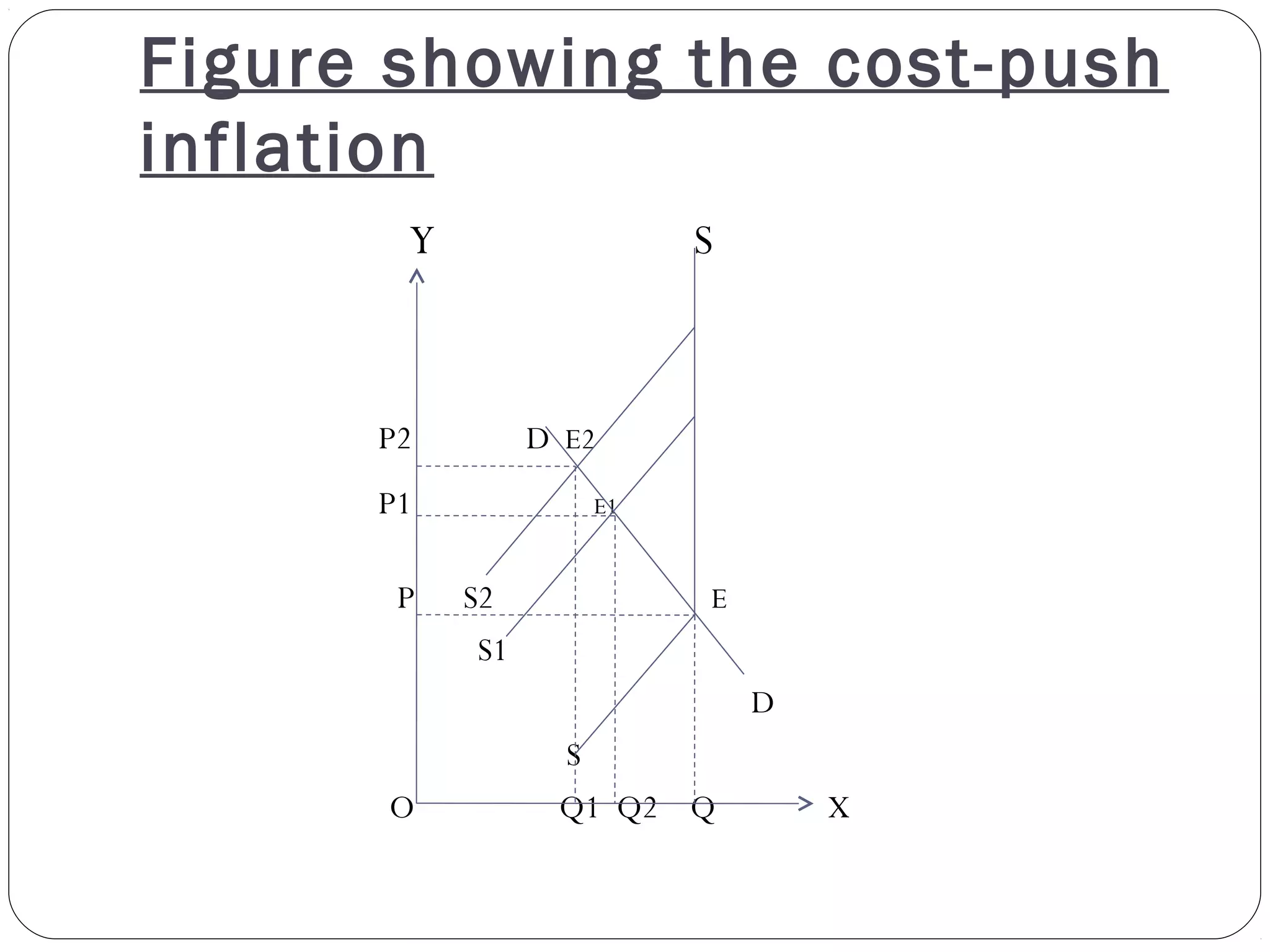Theories of Inflation | PPT