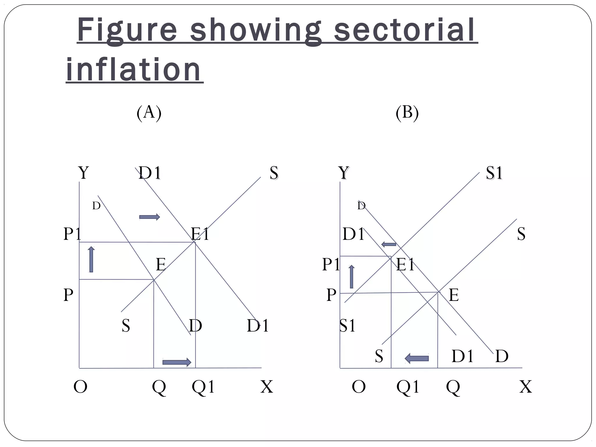Theories of Inflation | PPT