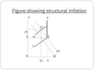 Theories of Inflation | PPT