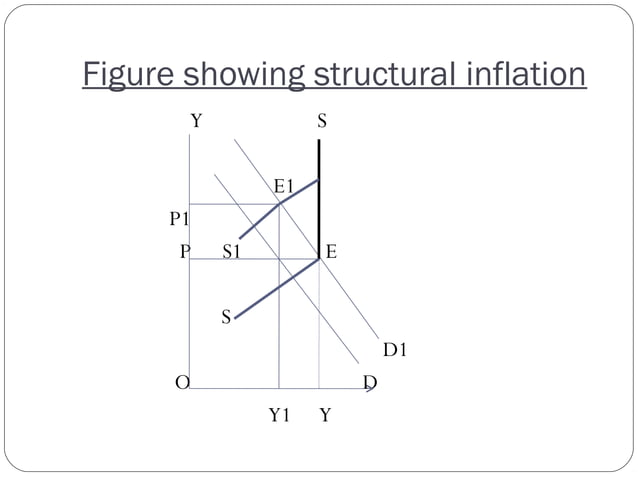 Theories of Inflation | PPT