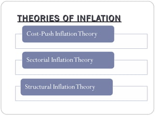 Theories of Inflation | PPT