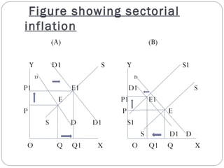 Theories of Inflation | PPT