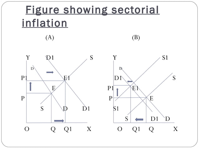 Theories of Inflation | PPT