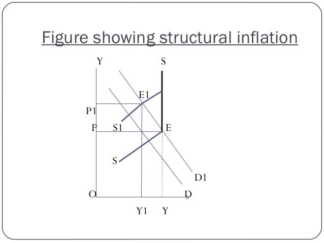 Theories of Inflation