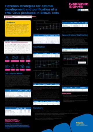 Filtration Strategies for Optimal Development and Purification of a FMD ...