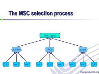 M&E workshop for riversee | PPT