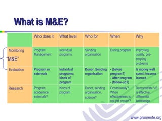 M&E workshop for riversee | PPT