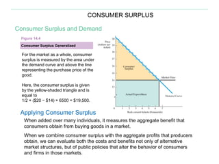 Me 01 elasticity(3) | PPT
