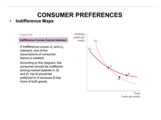 Microeconomics Consumer | PDF
