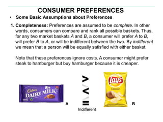 Microeconomics Consumer | PDF