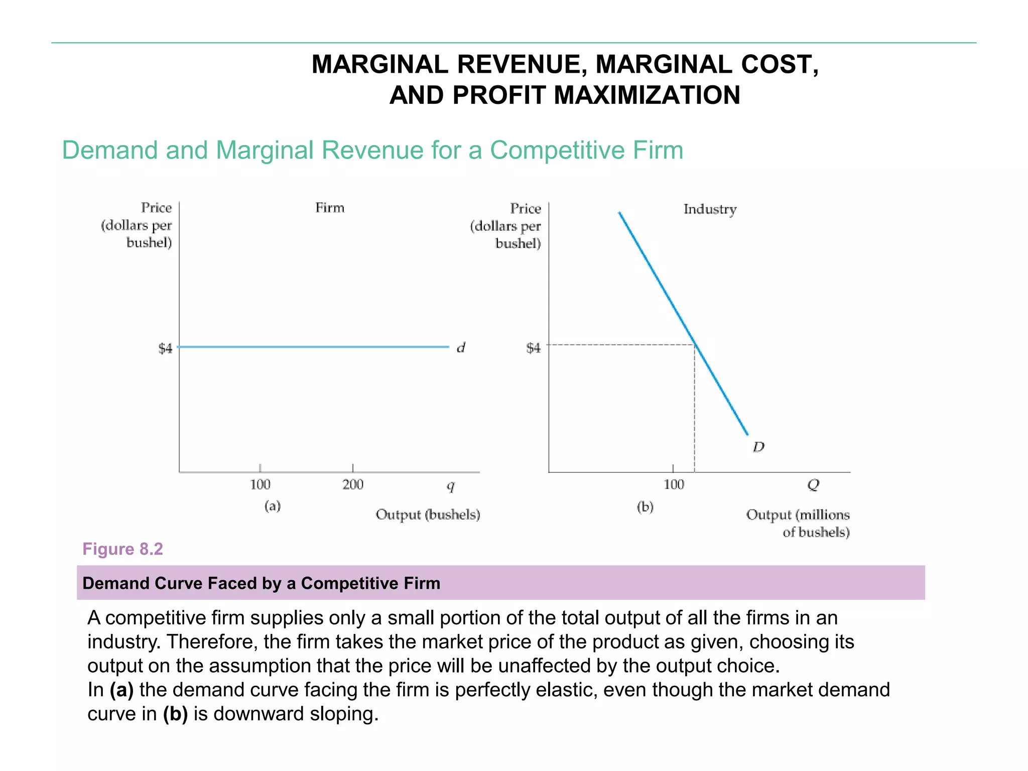 Microeconomics Perfect Competition | PDF