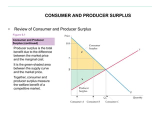 Microeconomics Perfect Competition | PDF