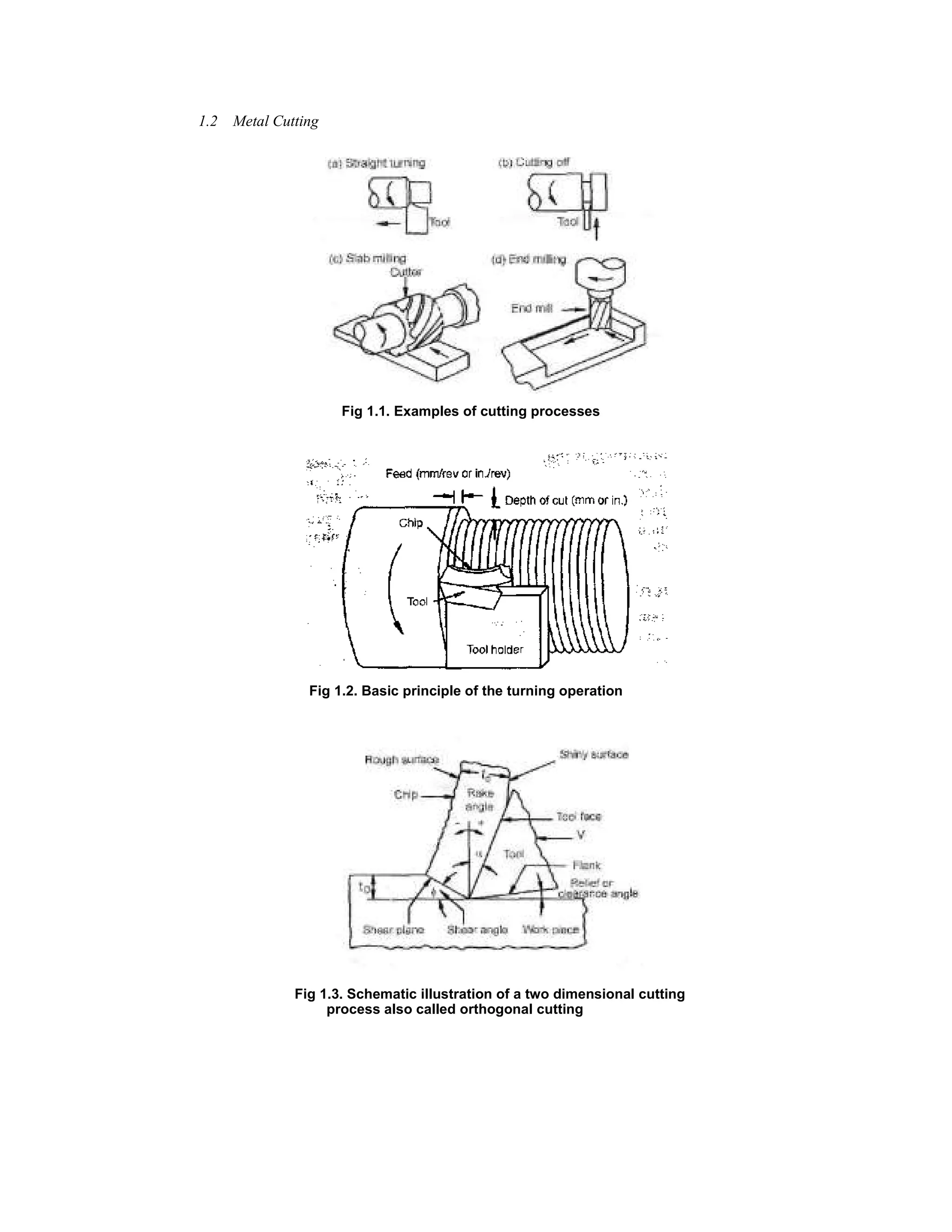 Principles of Metal Cutting | PDF