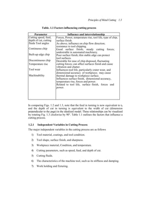 Principles of Metal Cutting | PDF