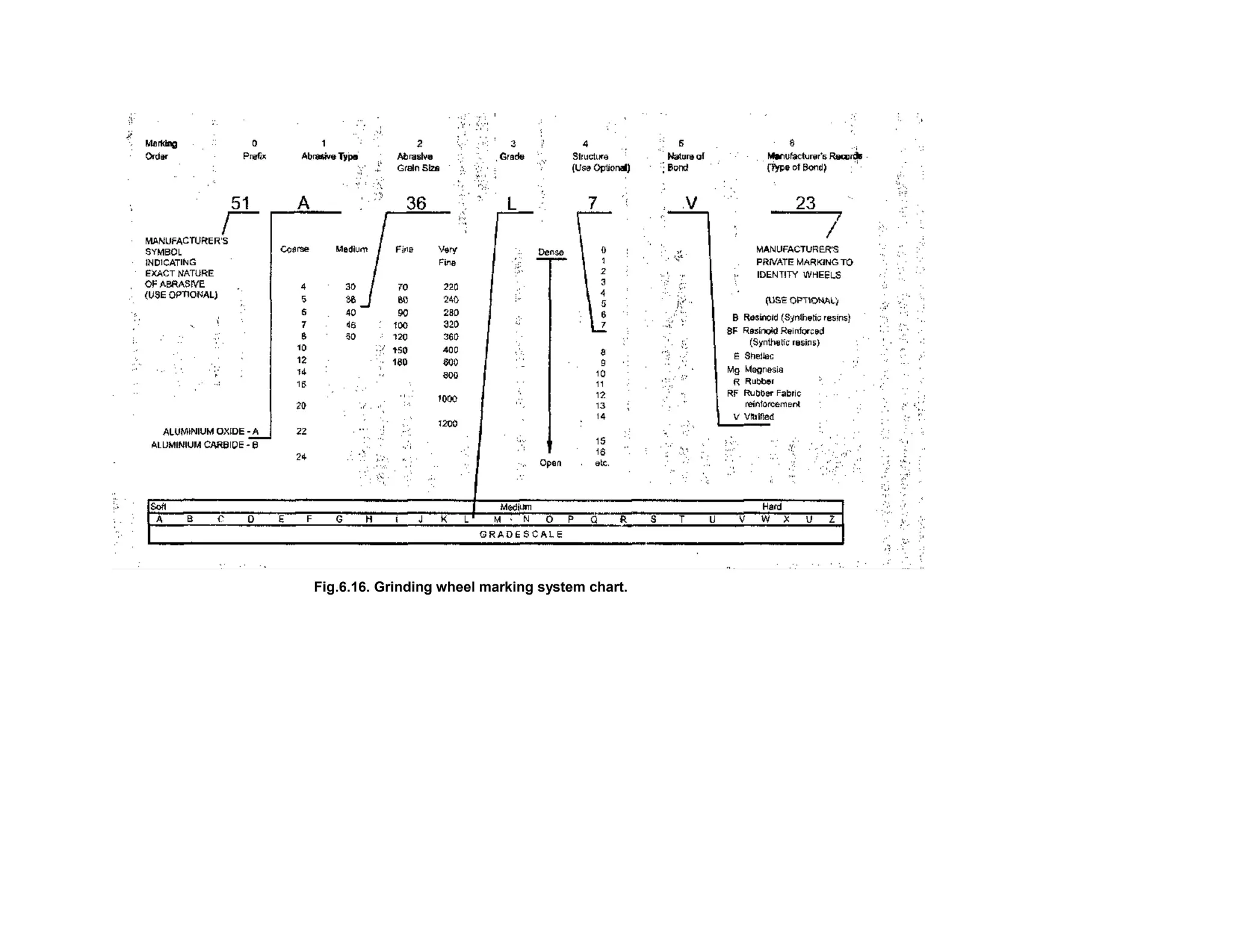 Grinding machine | PDF
