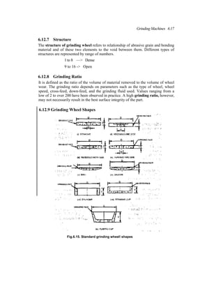 Grinding machine | PDF
