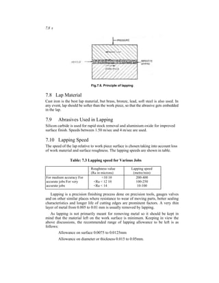 Honing and Laping machines | PDF